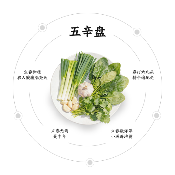 中餐