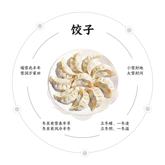 中餐