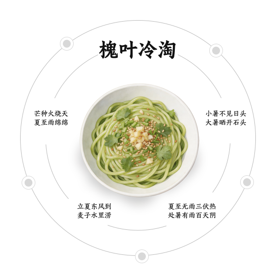 中餐